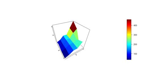 Is There An R Function To Produce Excel 3d Plot Stack Overflow