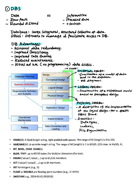 Dbs Exam Notes ①dbs Data Vs Information Raw Facts Processed Data