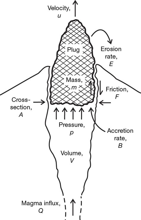 Diagram Of Modelsee Text For Details Download Scientific Diagram