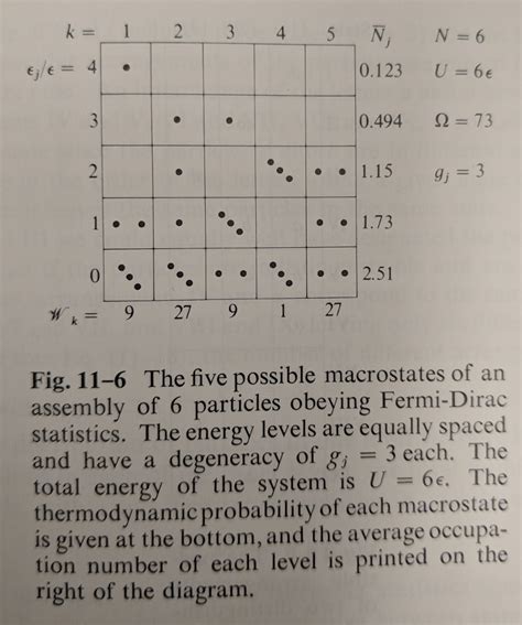 Solved The Degeneracy Is G 3 It Is Stated I The
