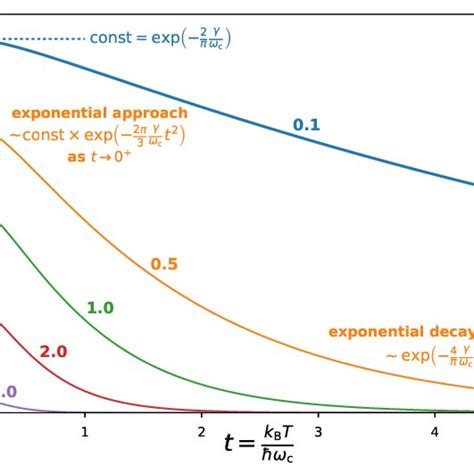 Colour Online The Dimensionless Ratio Of ∆r∆ Is Plotted As A