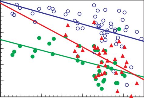 Negative Correlations Between Map And The D 15 N Values Of Leymus
