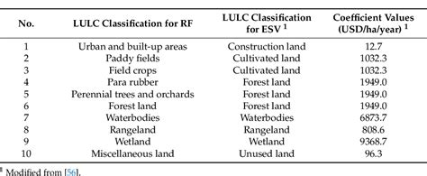 figure 1 from optimizing land use and land cover allocation for flood