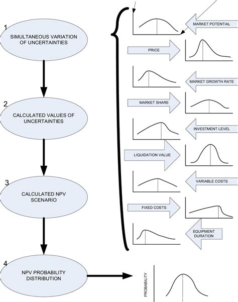 The Logic Of Monte Carlo Simulation MCS Download Scientific Diagram