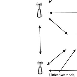 Typical Sensor Configuration Download Scientific Diagram