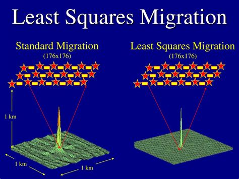 making the most from the least squares migration ppt download