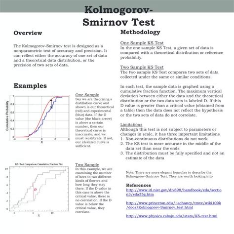 Ppt Kolmogorov Smirnov Test Powerpoint Presentation Free Download