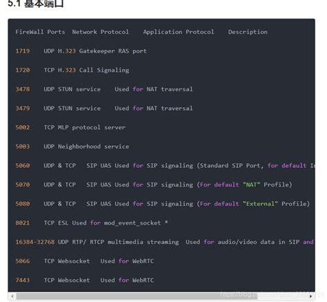 Freeswitch的安装和配置 重点是端口设置freeswitch Rtp端口范围 Csdn博客