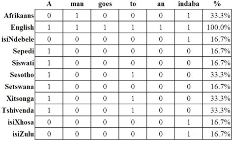 Binary Vector Matrix Download Scientific Diagram