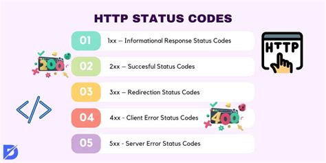 Server Response Time Codes Guide Site Başlığı