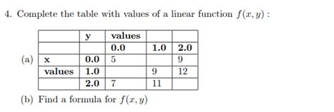 Solved Complete The Table With Values Of A Linear Chegg