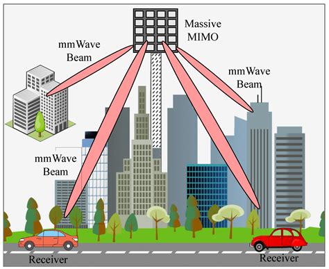 Deep Reinforcement Learning Based Coordinated Beamforming For Mmwave Massive Mimo Vehicular Networks