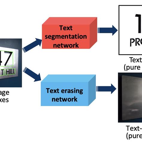 Given Original Image And Corresponding Text Bboxes We Decompose