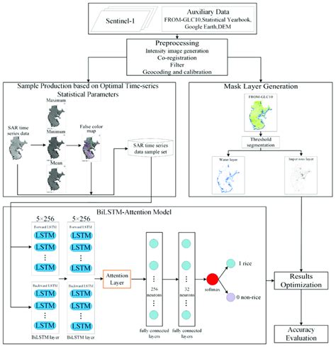 Flow Chart Of The Proposed Framework Download Scientific Diagram