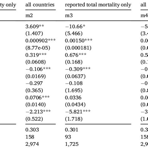 Systematic Categorization Of Sources Of Error And Their Expected Effects Download Scientific