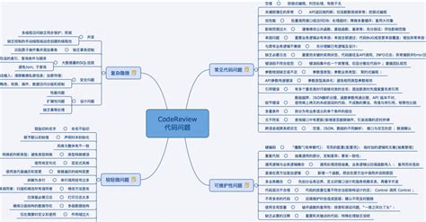 code review 中常见问题分析 xmamiga