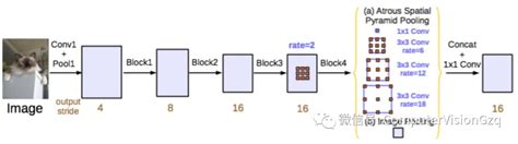 分割算法——可以分割一切目标（各种分割总结） csdn博客