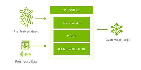 Nvidia Metropolis Nvidia Developer