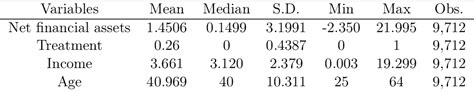 Table 2 From Partial Identification And Inference For Conditional Distributions Of Treatment