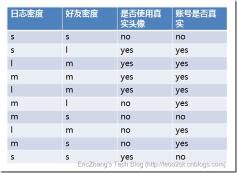 机器学习方法 四 ：决策树decision tree原理与实现技巧 csdn博客