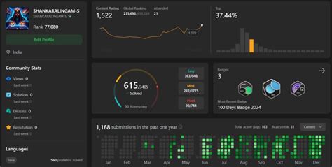Leetcode Programming Tech Problemsolving Algorithms Shankaralingam S