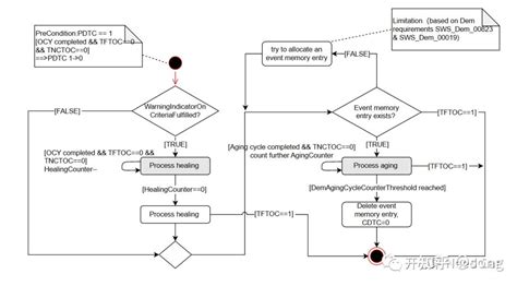诊断开发：老化（aging）和愈合（healing） 知乎