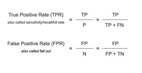 Which Metric Should I Use Accuracy Vs Auc Kdnuggets