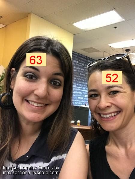 Intersectionality Score Calculator Intersectionalityscore