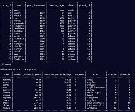 Celestial Bodies Database Build A Celestial Bodies Database Backend