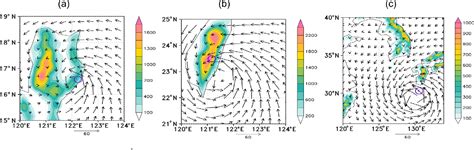Figure From A Model Instability Issue In The National Centers For Environmental Prediction
