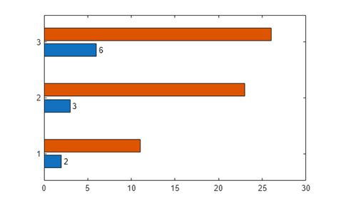 Barh Horizontal Bar Graph Matlab
