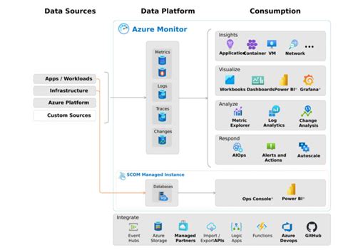 Azureのサブスクリプションとは？種類ごとの特徴・リソース管理方法・活用法をわかりやすく解説！