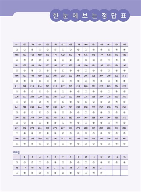 알라딘 미리보기 2024 The 300제 Leet 리트 언어이해