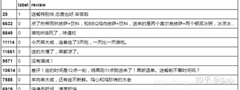 ocr中文数据集 文本分类（情感分析）中文数据集汇总 csdn博客