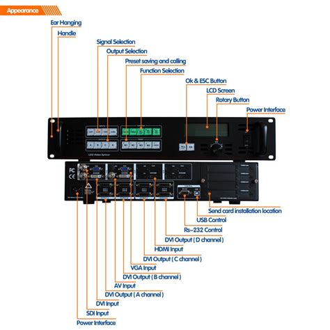 Ams Sc368bs Multi Function Smd Full Color P6 Led Display Sdi Video Processor AMS SC368BS