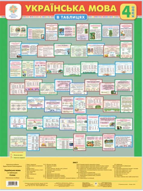Купить Українська мова в таблицях 4 клас Будна Н О цена 850 ₴ — Prom Ua Id 1786122235