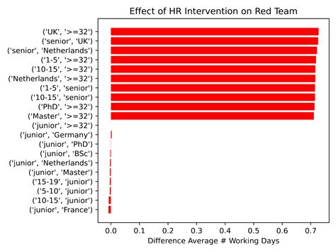 Github Lotvhcausalsearch
