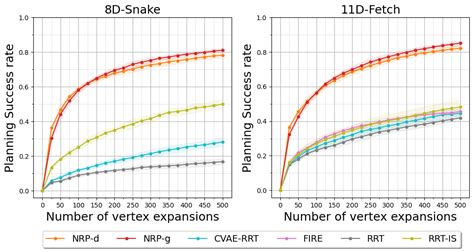 neural randomized planning for whole body robot motion ai research