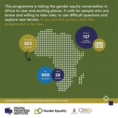 Digital Frontiers Posted On Linkedin