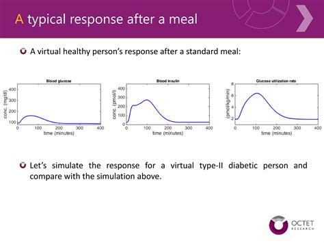 You Too Will Be Excited About Mathematical Modeling And Simulation In Health Medicine And Drug