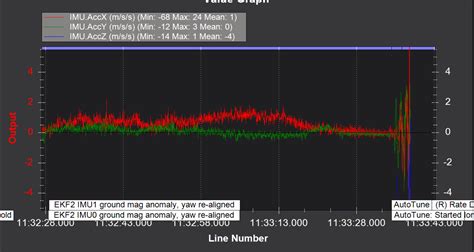 Crash On A X8 After Starting Autotune Copter 36 Ardupilot Discourse