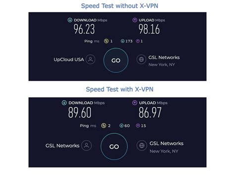 VPN Test Guide How To Check If Your VPN Is Working Properly X VPN