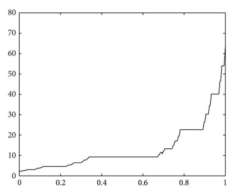 The Nondifferentiable Solution For Mittag Leffler Type Fourier Flux Download Scientific Diagram