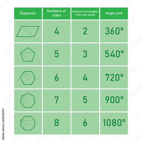 Sun Of Interior Angles In Polygons In Mathematics Quadrilateral