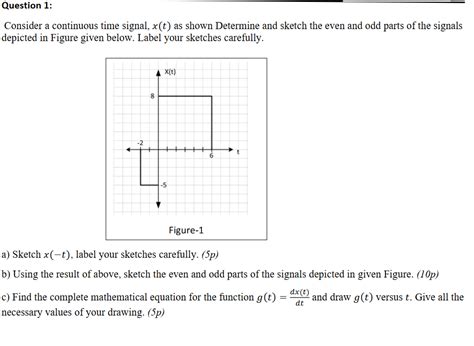 Solved Consider A Continuous Time Signal X T As Shown Chegg