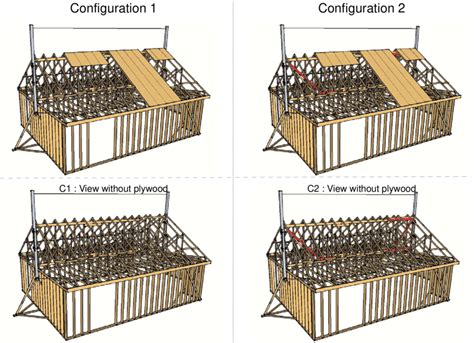 illustration of configurations for validation testing of hlls host