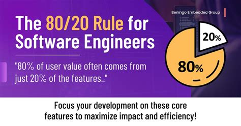 How 8020 Rule Can Boost User Value Jacob Beningo Posted On The Topic Linkedin