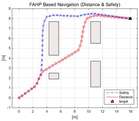 A Fuzzy Analytic Hierarchy Process And Cooperative Game Theory Combined
