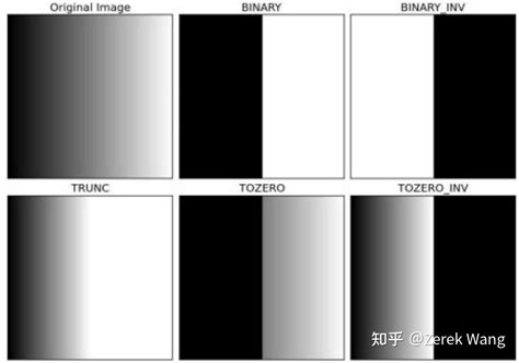 Opencv（三）图像阈值处理 知乎