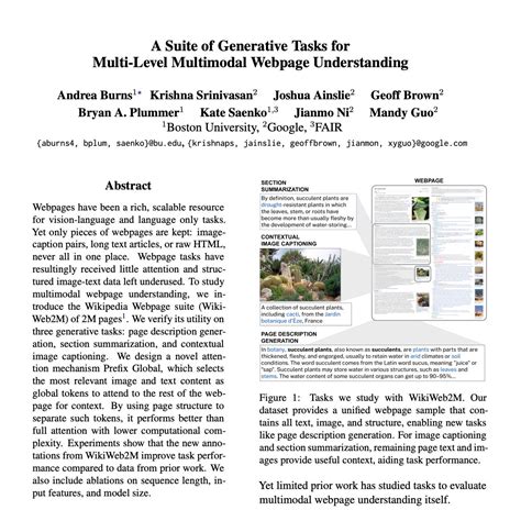 Ahsen Khaliq On Linkedin A Suite Of Generative Tasks For Multi Level